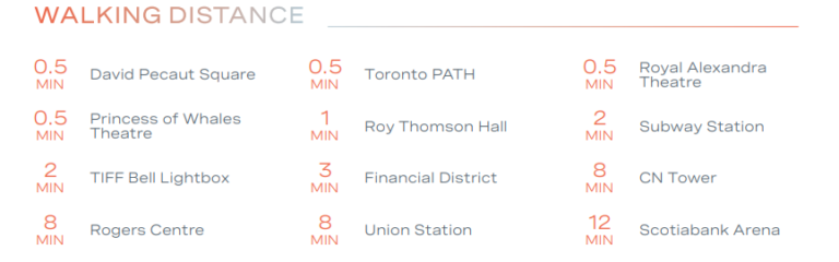 Forma | Toronto | Frank Gehry | King St W – King St W Condos by Frank Gehry